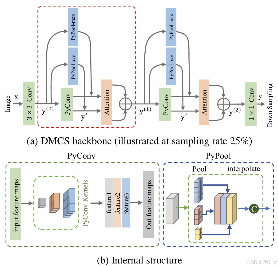 【图像压缩感知】论文阅读：Multi-Cross Sampling and Frequency-Division Reconstruction for Image Compressed ...
