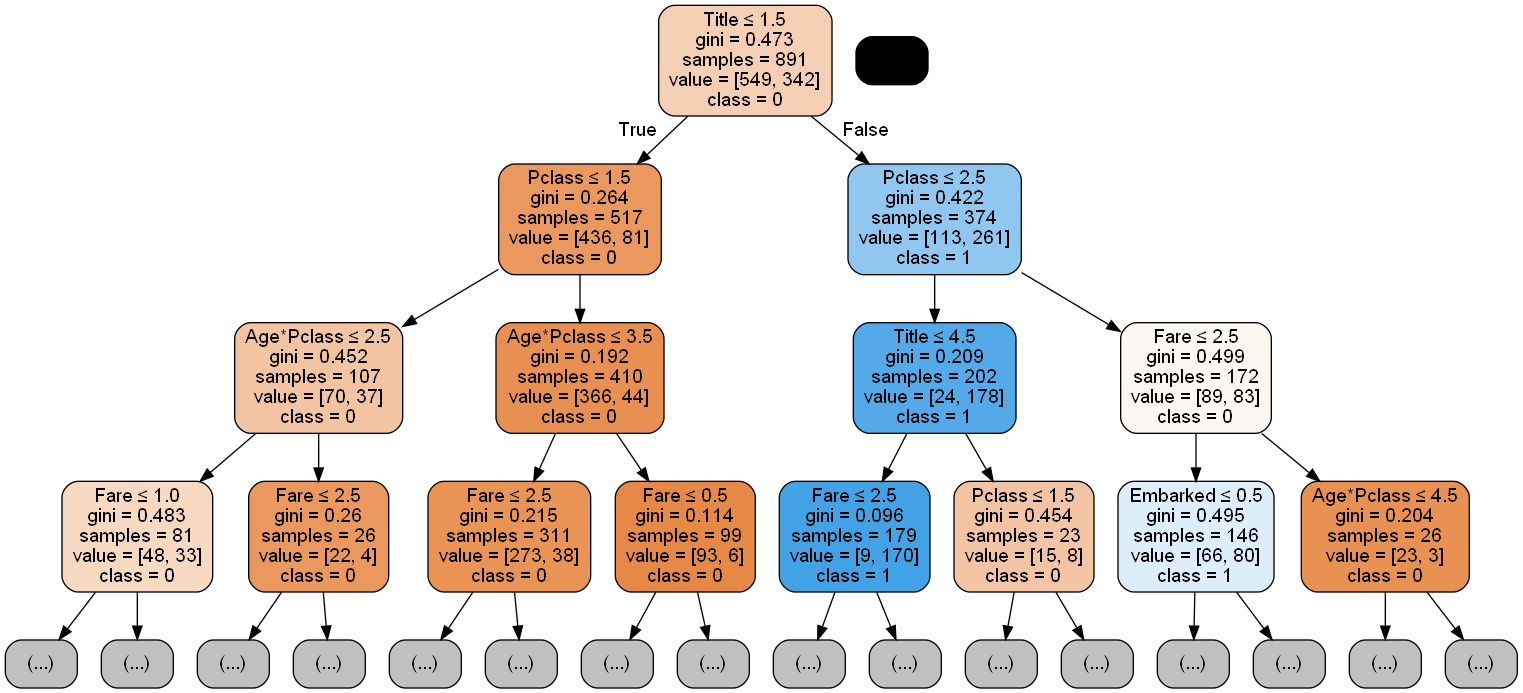 day22打卡-CSDN博客