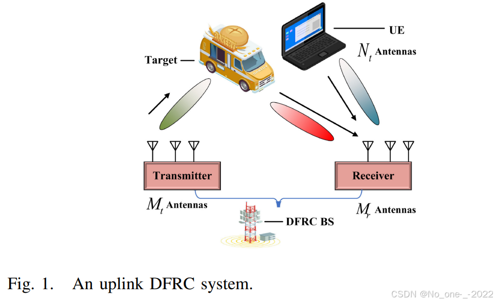 Addressing the Mutual Interference in Uplink ISAC Receivers: A Projection Method-CSDN博客