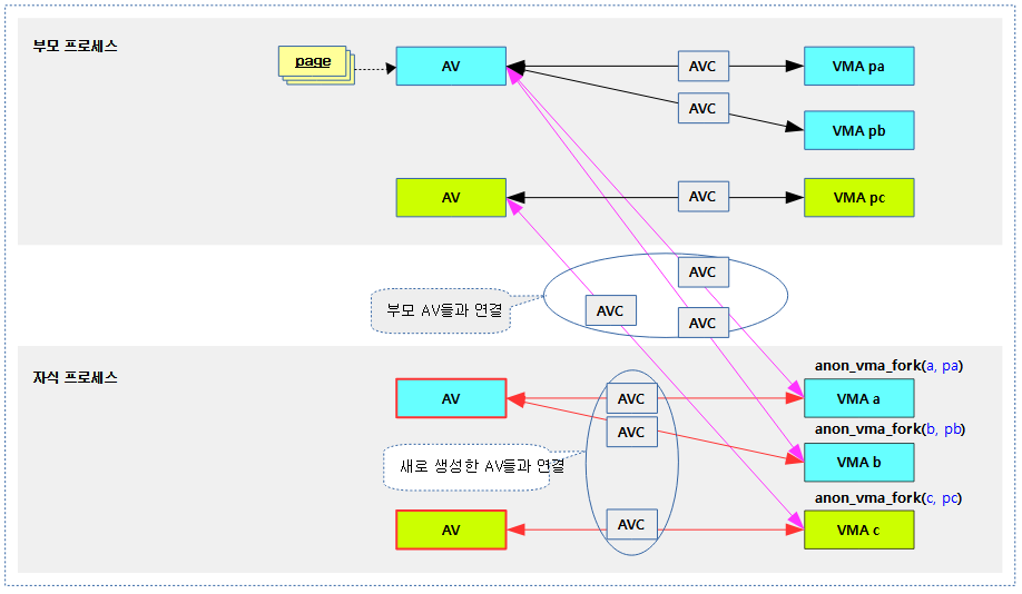 Reverse Mapping-CSDN博客