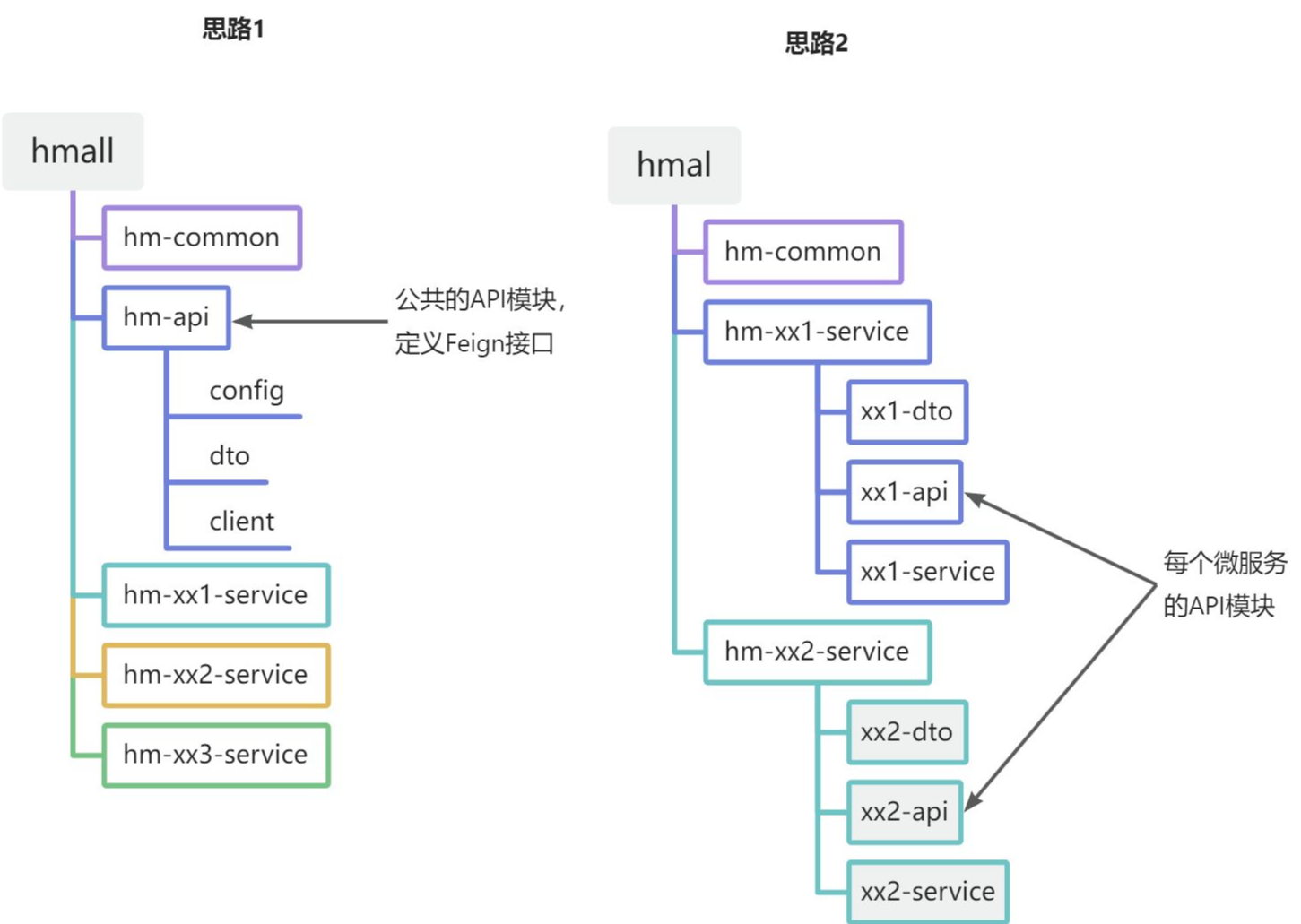 OpenFeign-CSDN博客