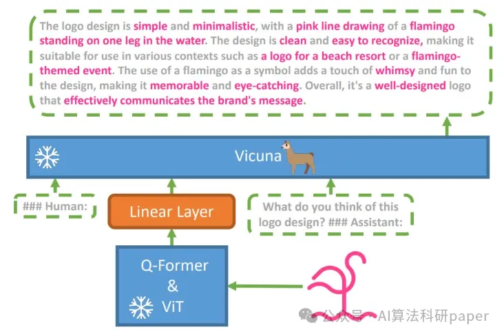 多模态再度领跑CVPR！这18种创新SOTA方案必看_clip-vg-CSDN博客