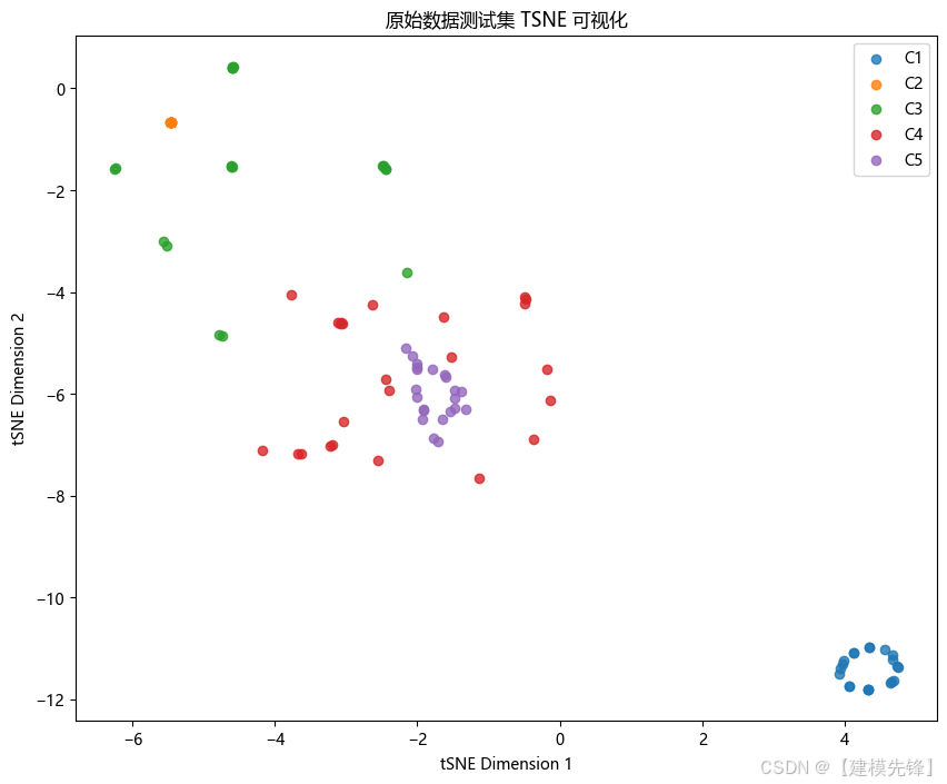 时间序列分类| LSTM、CNN、Transformer、TCN、串行、并行模型集合_序列分类模型-CSDN博客