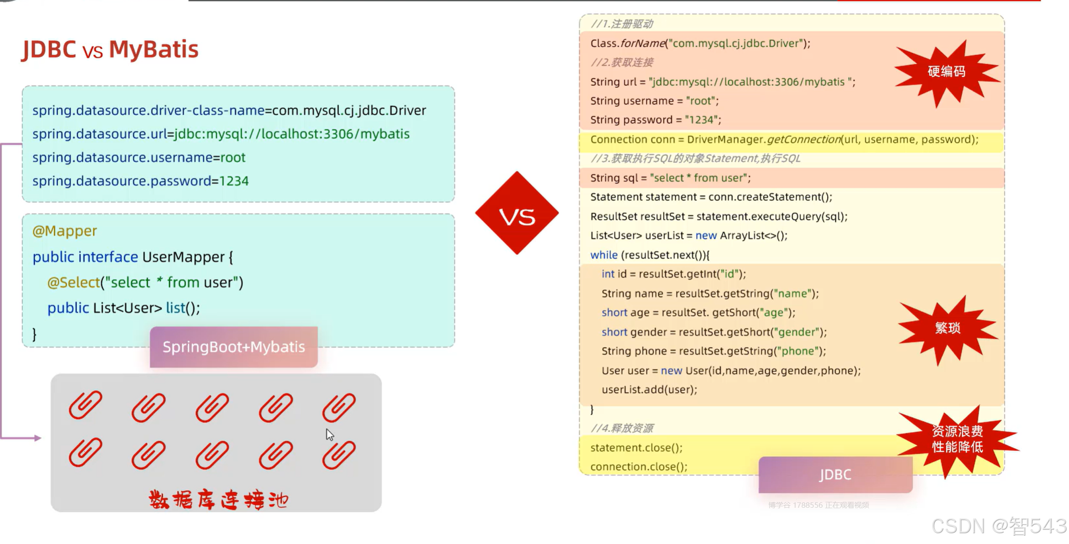 Mybatis入门（笔记）-CSDN博客