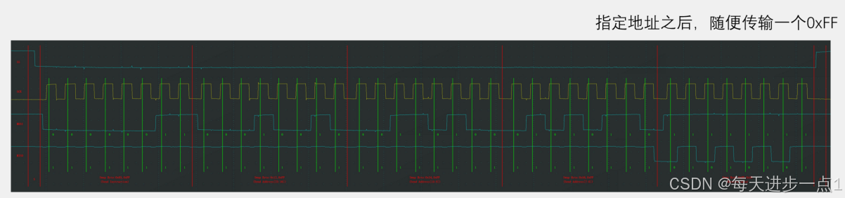 通讯协议总结（I2C、SPI、UART、MQTT、DDS）_dds通信协议-CSDN博客