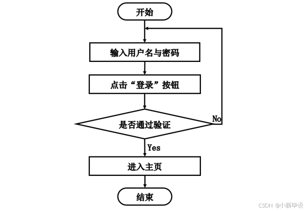 计算机毕业设计springboot博雅养老院管理系统 基于spring Boot的养老院智能管理平台 Spring Boot架构下的养老院综合管理系统 Csdn博客