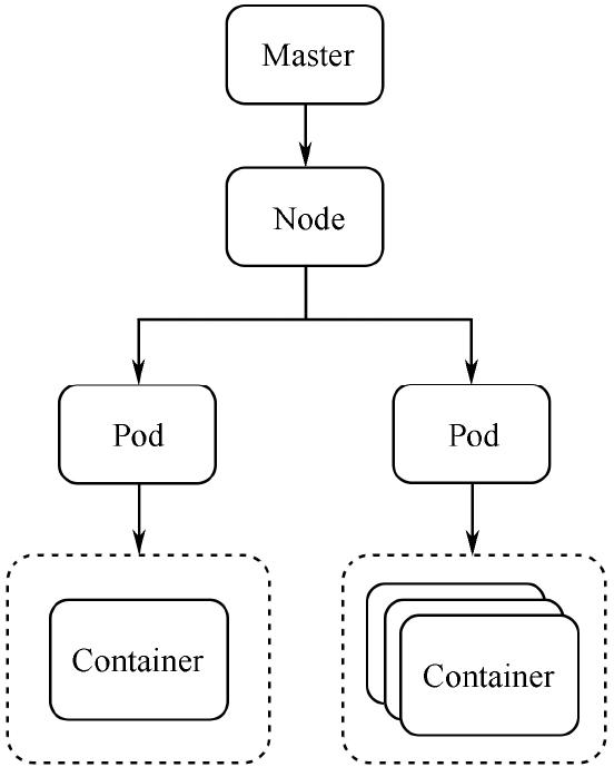 架构师总结珍享：Docker和K8s-CSDN博客