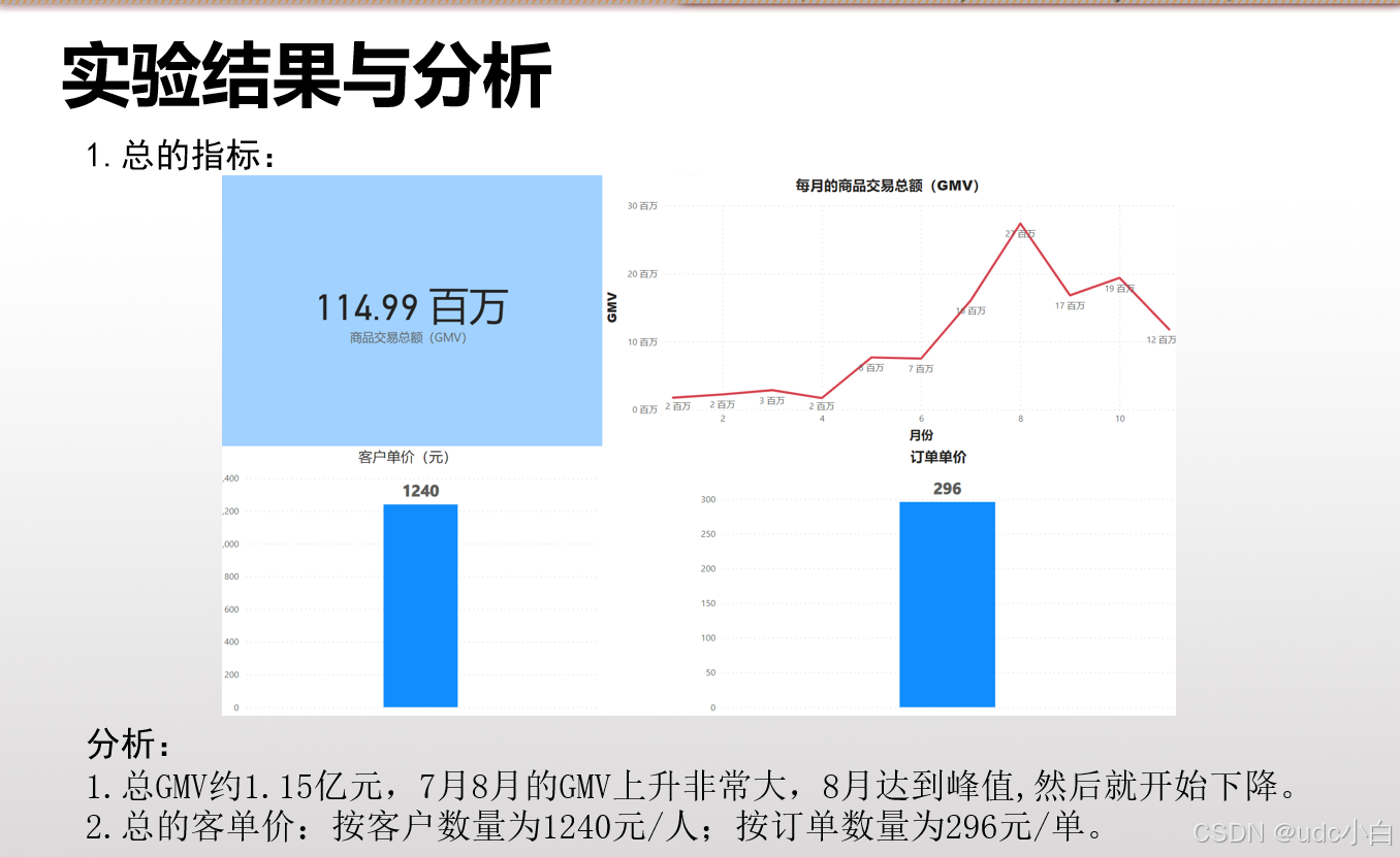 Python数据分析实战之基于rfm模型的电子产品销售数据分析 Csdn博客