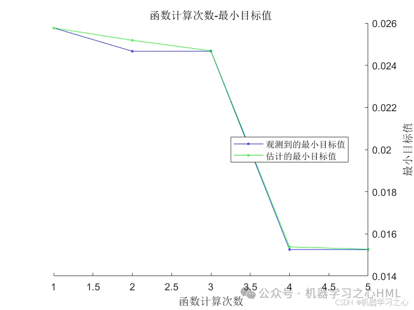 核心直达！特征提取+优化组合！LightGBM+BO-Transformer-BiLSTM多变量回归交通流量预测(Matlab)-CSDN博客