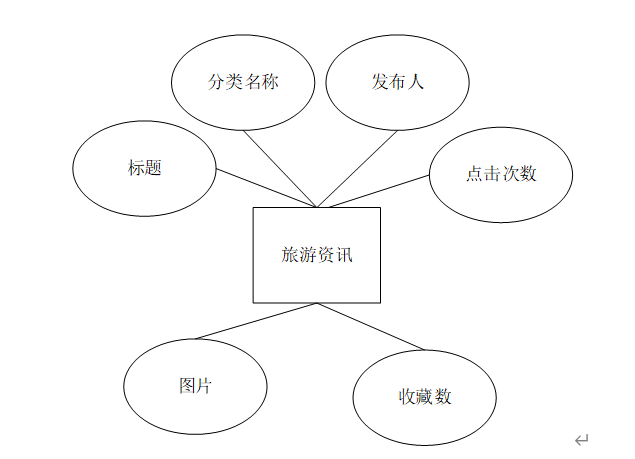 计算机毕业设计java黄山旅游风景区票务管理系统 黄山风景区票务智能管理平台 黄山旅游景区票务综合管理系统 Csdn博客