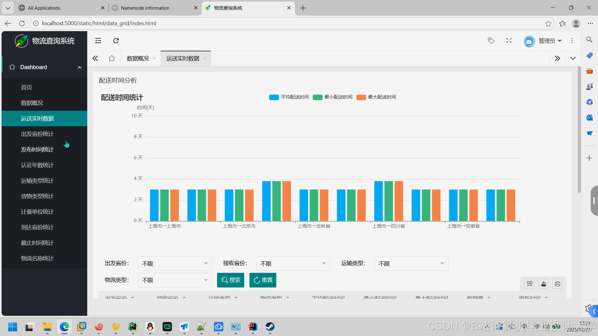 计算机毕业设计hadoop+spark+hive物流预测系统 物流大数据分析平台 物流信息爬虫 物流大数据 机器学习 深度学习-CSDN博客