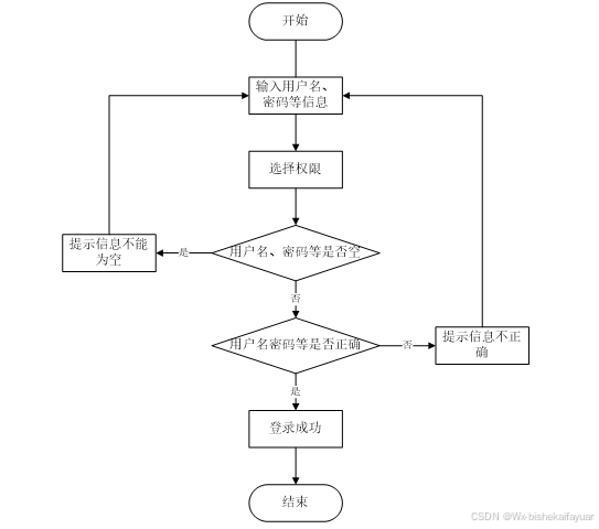 SSM电影推荐系统-计算机设计毕业源码03073-CSDN博客
