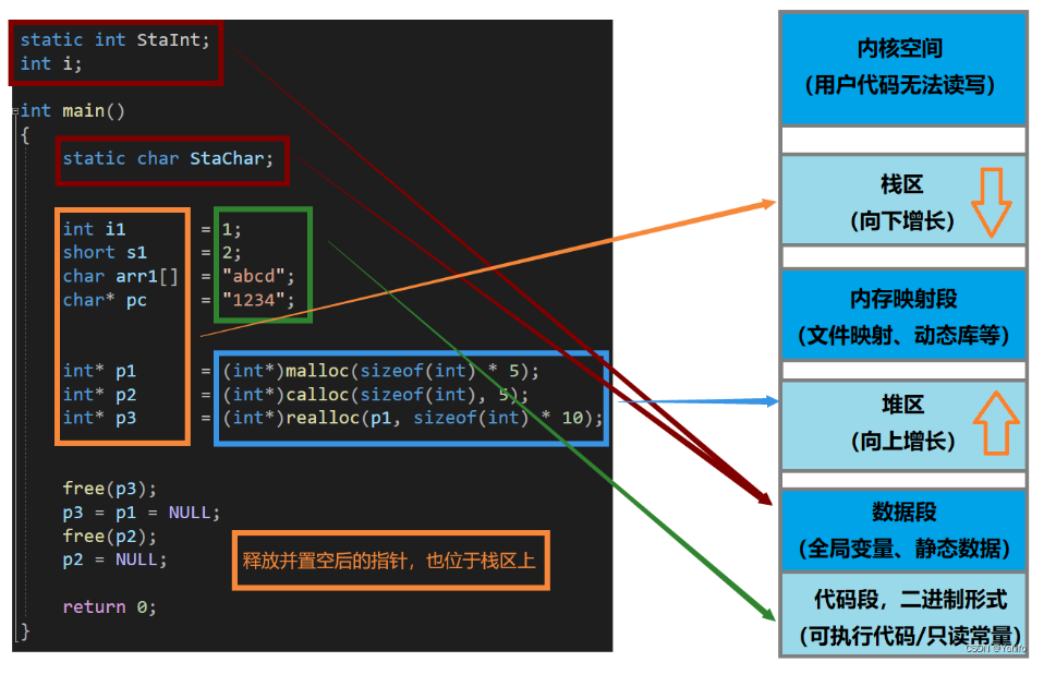 [C++——lesson12.内存管理]-CSDN博客