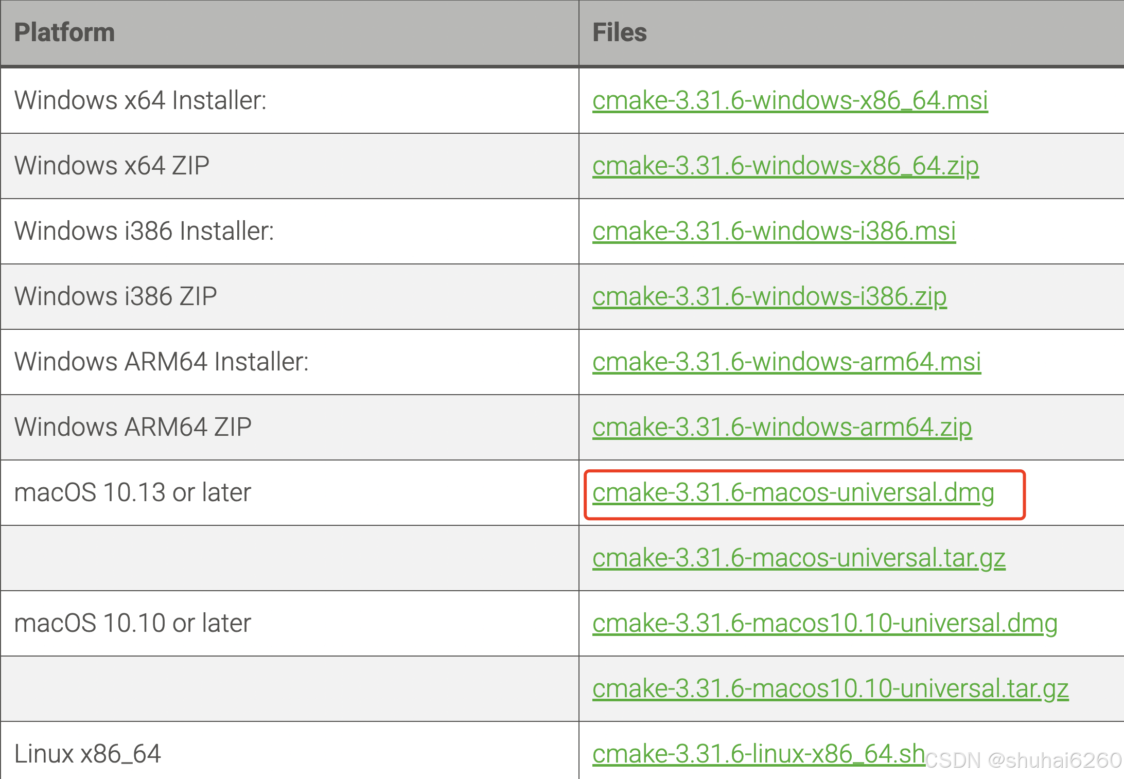 C学习笔记(二)cmake 与 Extern C” 的简单使用c Cmake Csdn博客