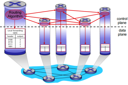 Can201-Introduction to Networking:Control Plane 控制平面-CSDN博客