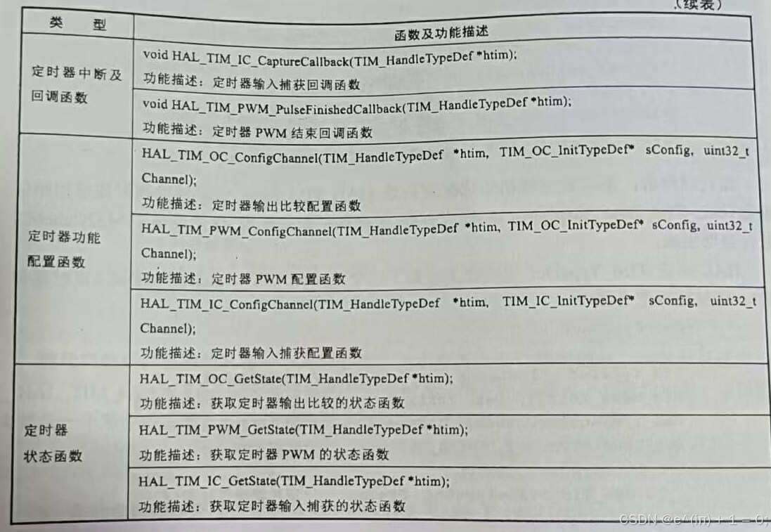 TIM定时中断（hal库）_tim1 break interrupt-CSDN博客