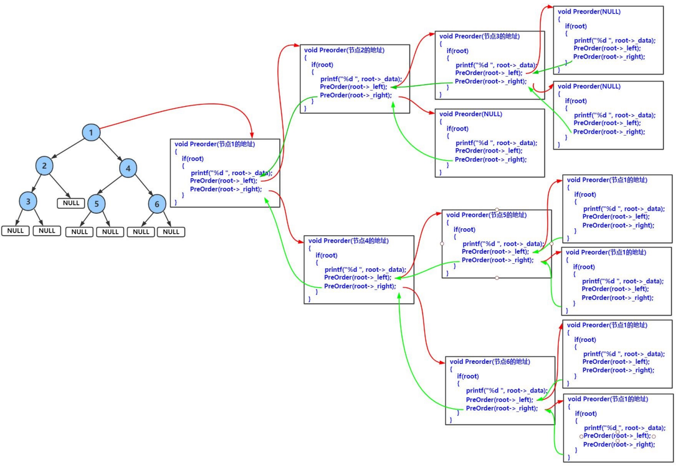 9.二叉树(二)-CSDN博客