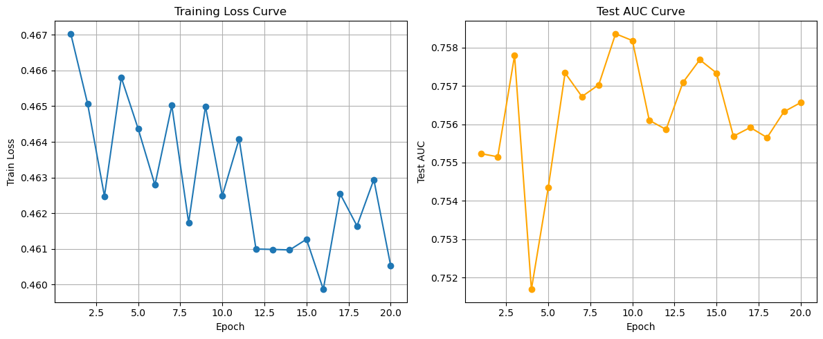 python训练 60天挑战-day36-CSDN博客