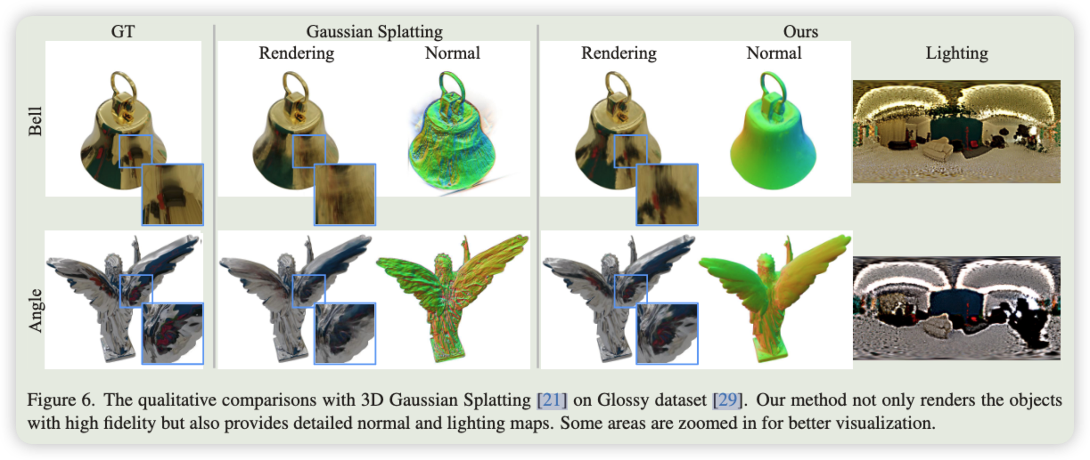【论文阅读笔记】GaussianShader: 3D Gaussian Splatting with Shading Functions for Reflective Surfaces-CSDN博客