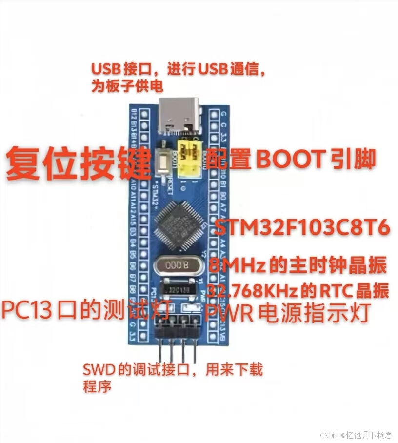 STM3简介-CSDN博客