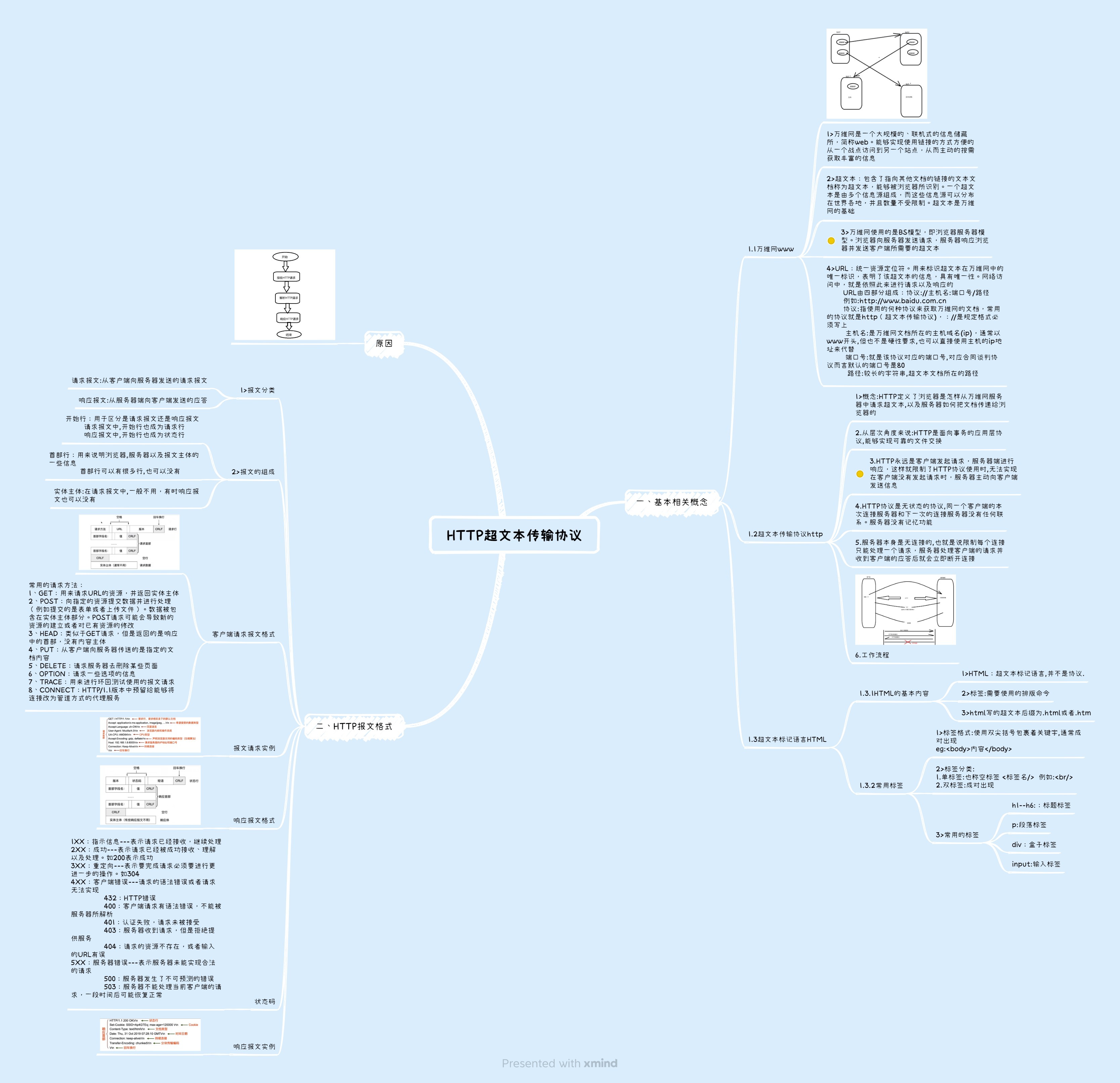 网编_Http_HW_9.18-CSDN博客