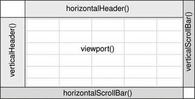 QT学习教程（十六）_pyqt 创建spreadsheet-CSDN博客