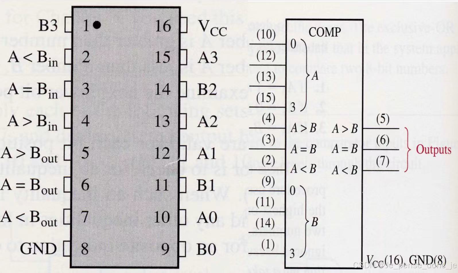Chap6 MSI combinational logic circuits (part 1)_the block diagram for a carry-skip adder with ...