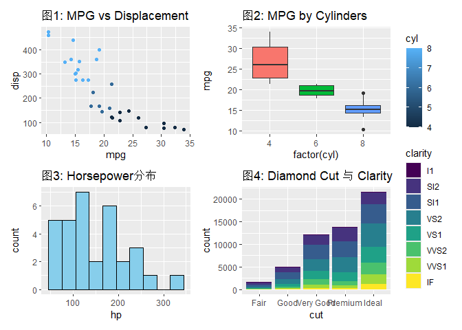 如何使用 patchwork 包_patchwork包安装-CSDN博客