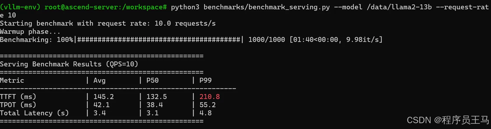 vLLM-Ascend 性能调优与调试完全指南_vllm-ascend flashcomm2-CSDN博客