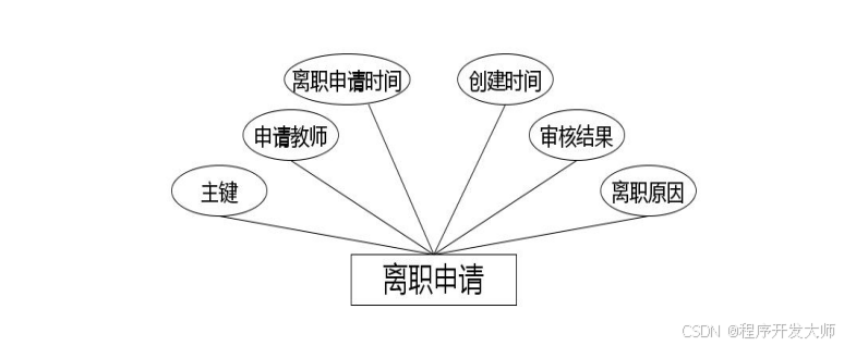 springboot基于mvc的高校办公室行政事务管理系统设计与实现--144-CSDN博客