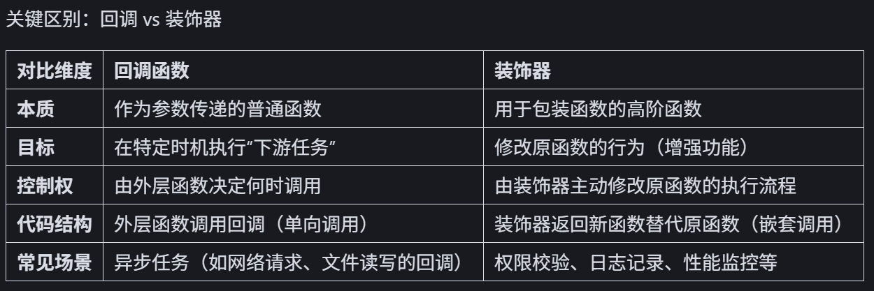 60天python训练计划----day42-CSDN博客