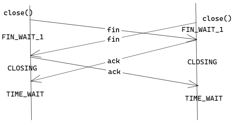 Posix api与网络协议栈-CSDN博客