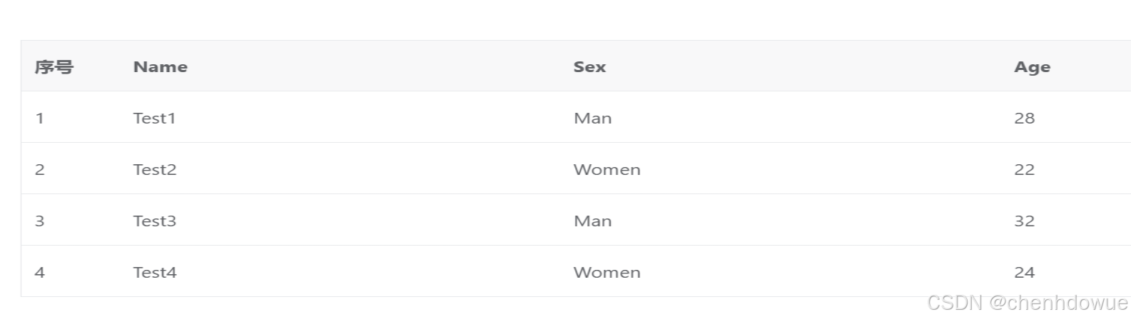 推荐一个国内的 vue 中最好用的表格 vxe-table grid 在线编辑表格-CSDN博客