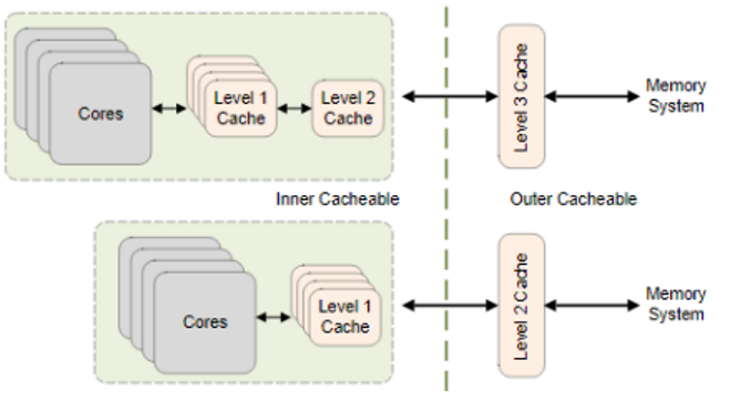 Cache Policies_cache replacement policies百度云-CSDN博客