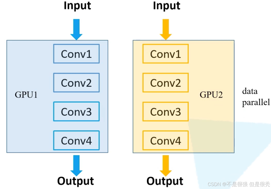 秃姐学AI系列之：Pytorch的多GPU炼丹_pytorch炼丹-CSDN博客