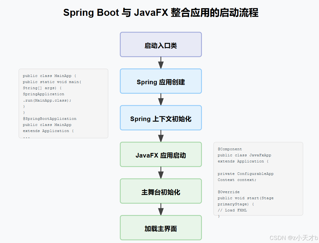 Spring Boot 整合JavaFX 的核心知识点_springboot javafx-CSDN博客
