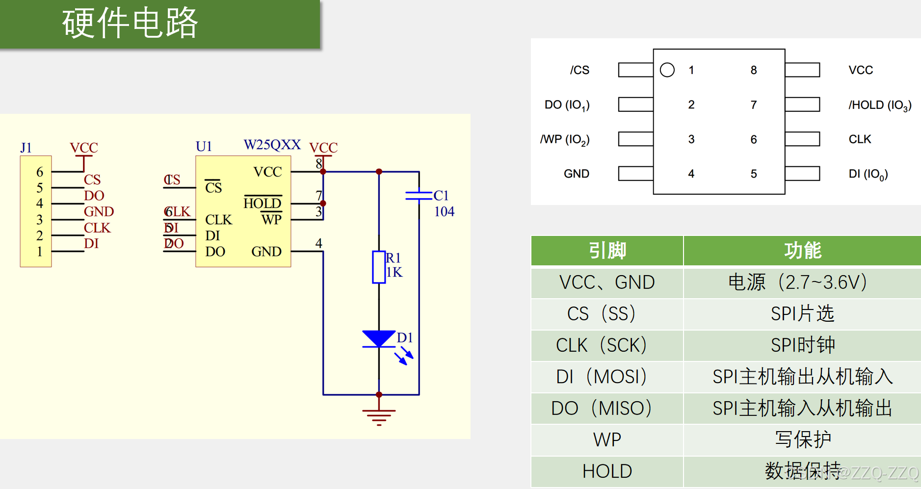 STM32·HAL库开发（十七）SPI通信——案例：W25Q128读写_hal库操作spi-CSDN博客