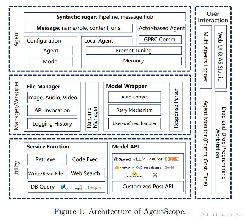 AgentScope: A Flexible yet Robust Multi-Agent Platform——一个灵活且鲁棒的多智能体平台-CSDN博客