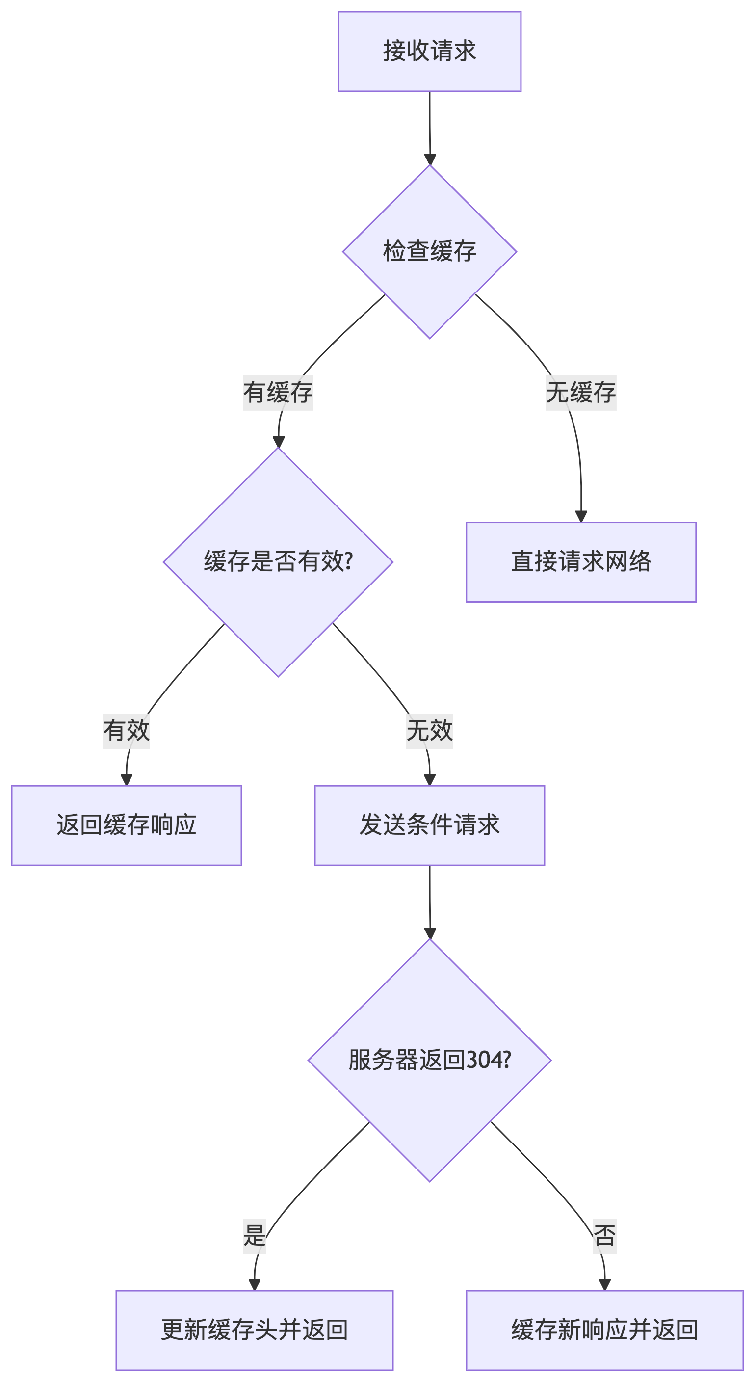 Android OkHttp 5个内置拦截器详解_android 重试拦截器-CSDN博客