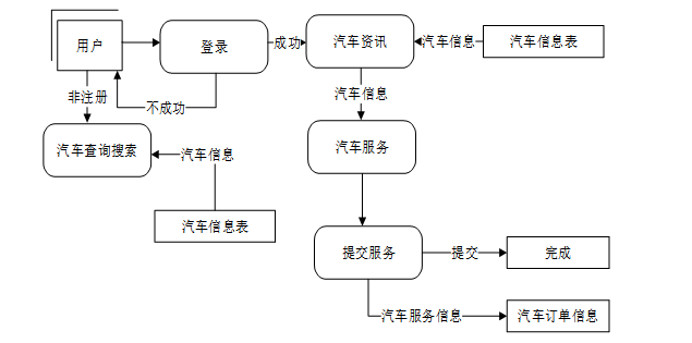 （赠源码）java+springboot+mysql的JZ车行系统93812-计算机毕设选题推荐 原创-CSDN博客