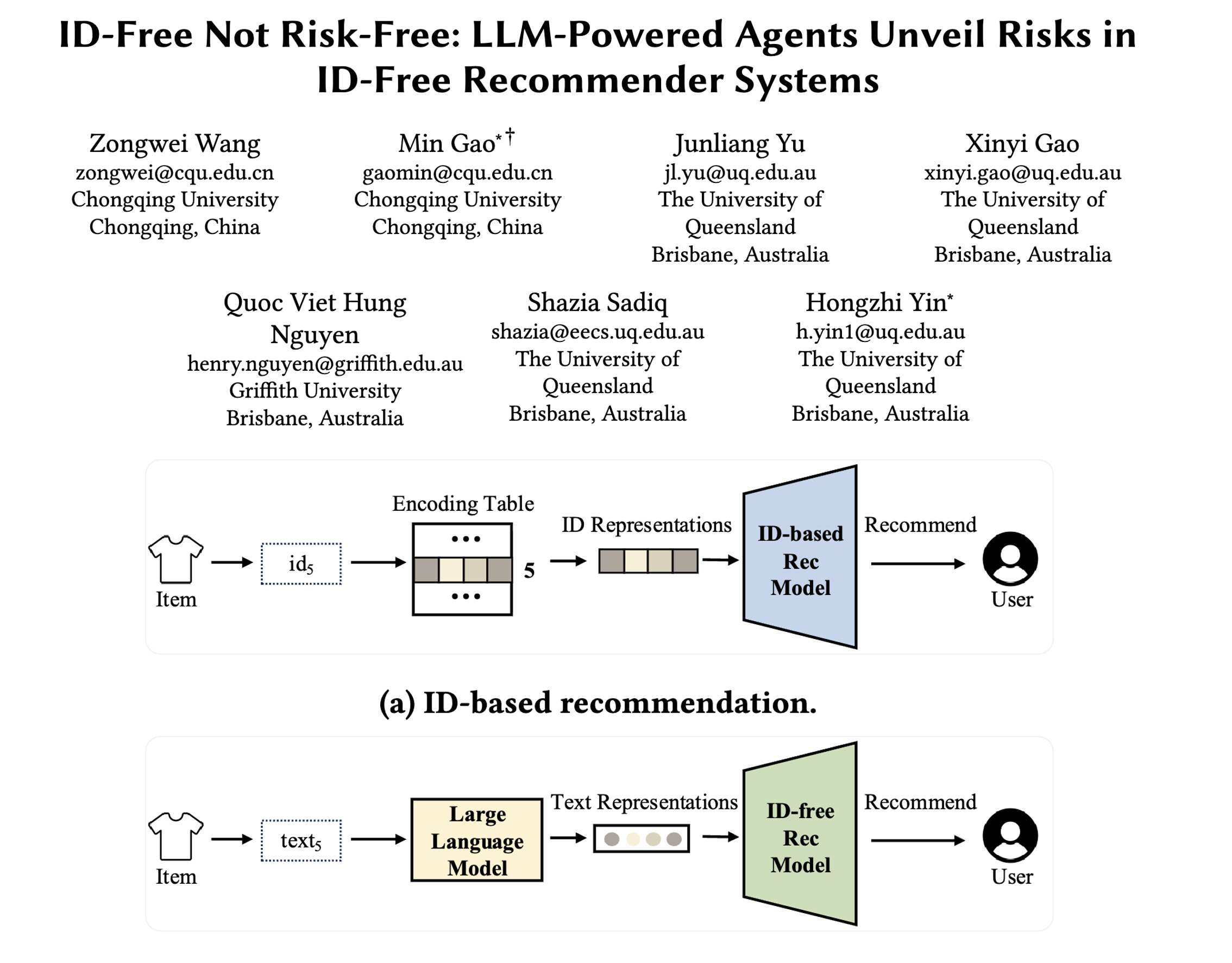 论文阅读： SIGIR 2025 ID-Free Not Risk-Free: LLM-Powered Agents Unveil Risks in ID-Free Recommender ...