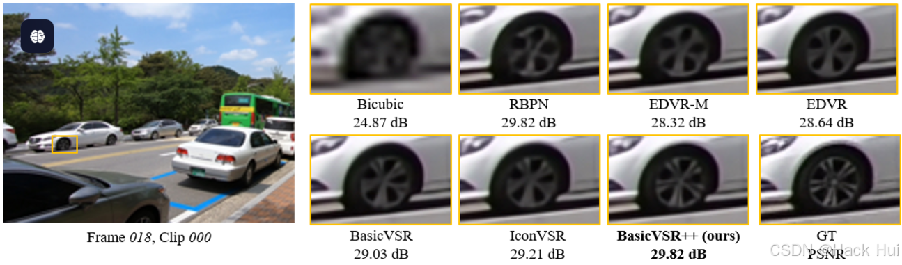 【亲测成功】MMagic实现Basicsr的最全教程和所有问题_mmagic basicvsr++-CSDN博客