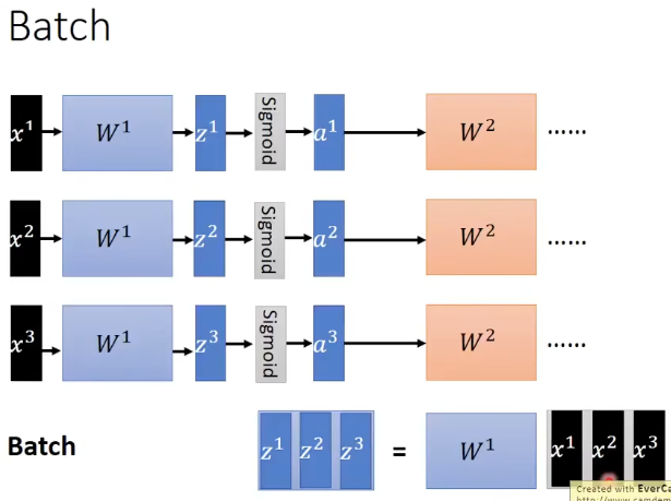 Batch/Layer/RMS Normalization详解-CSDN博客