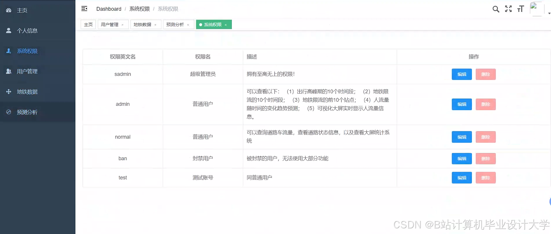 计算机毕业设计spark地铁客流量预测 交通大数据 地铁客流量大数据 交通可视化 大数据毕业设计 深度学习 机器学习 大数据毕业设计源码lw文档ppt讲解客流预测设计页面 Csdn博客