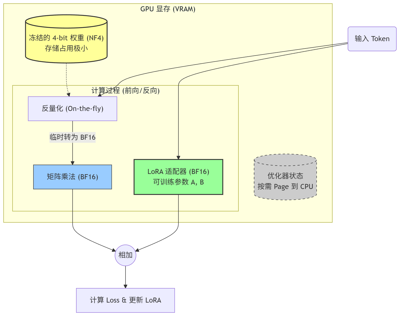 QLoRA 深度解析：原理、论文与实战-CSDN博客