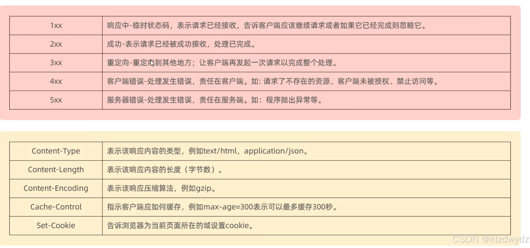 javaweb_java里的span-CSDN博客