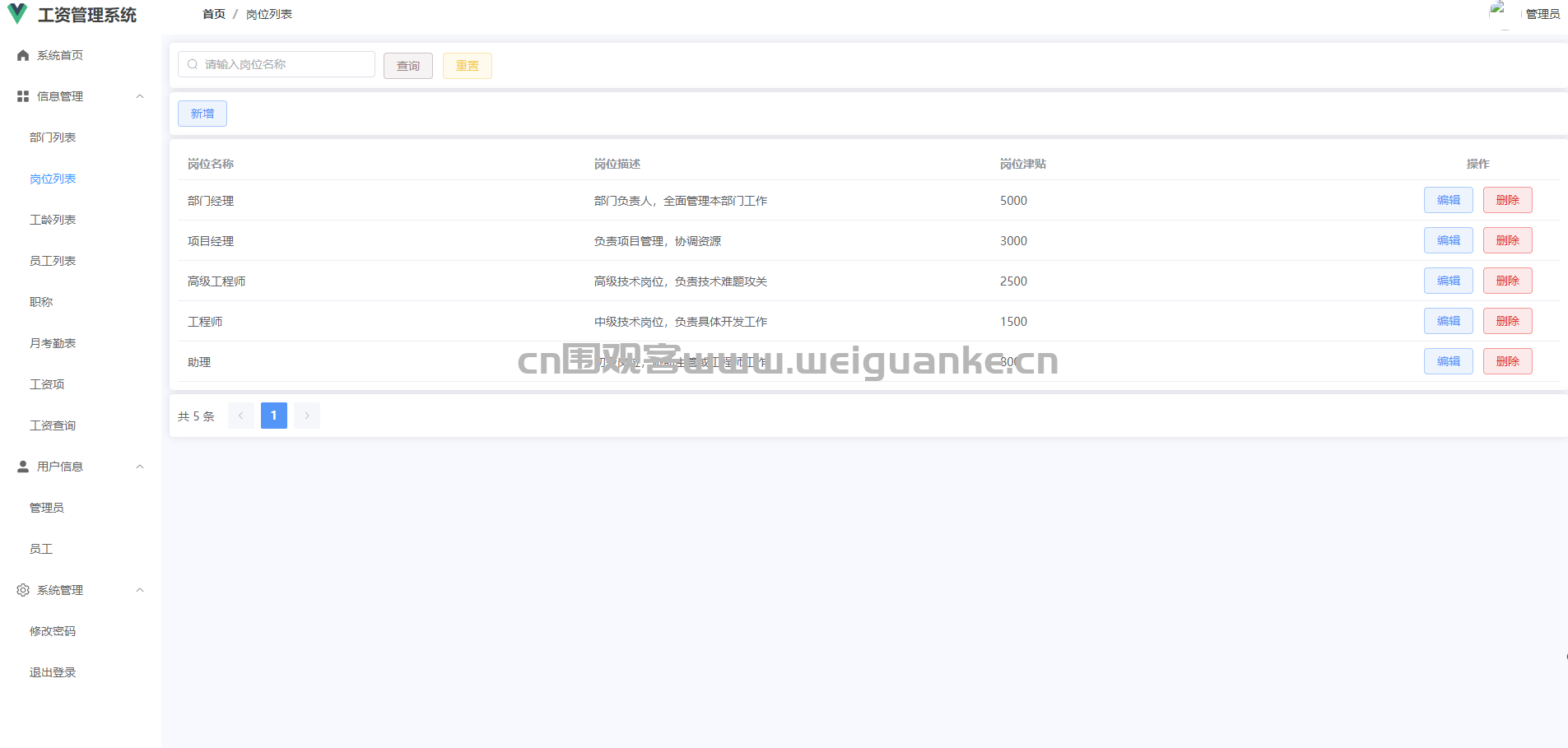 工资管理系统springboot vue java-CSDN博客