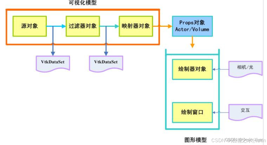VTK简介_vtk组件-CSDN博客