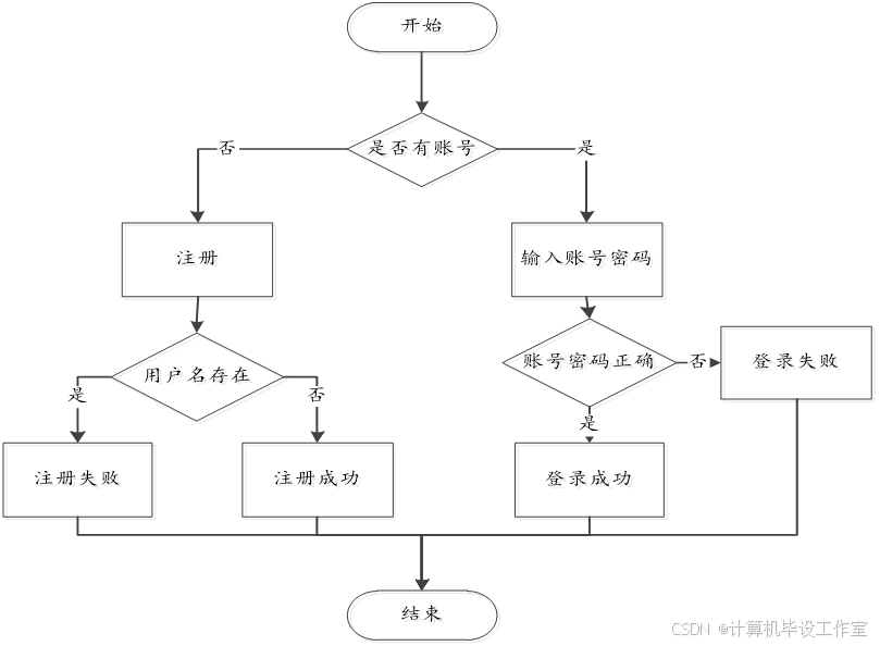 【附源码】多功能课程表系统源码数据库毕业论文答辩ppt齐全java开发springbootvue框架javaweb，可做计算机毕业 