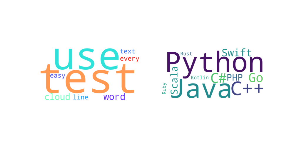 Python科学绘图 Wordcloud库绘制词云图python绘制词云图 Pythonc”代码 Csdn博客